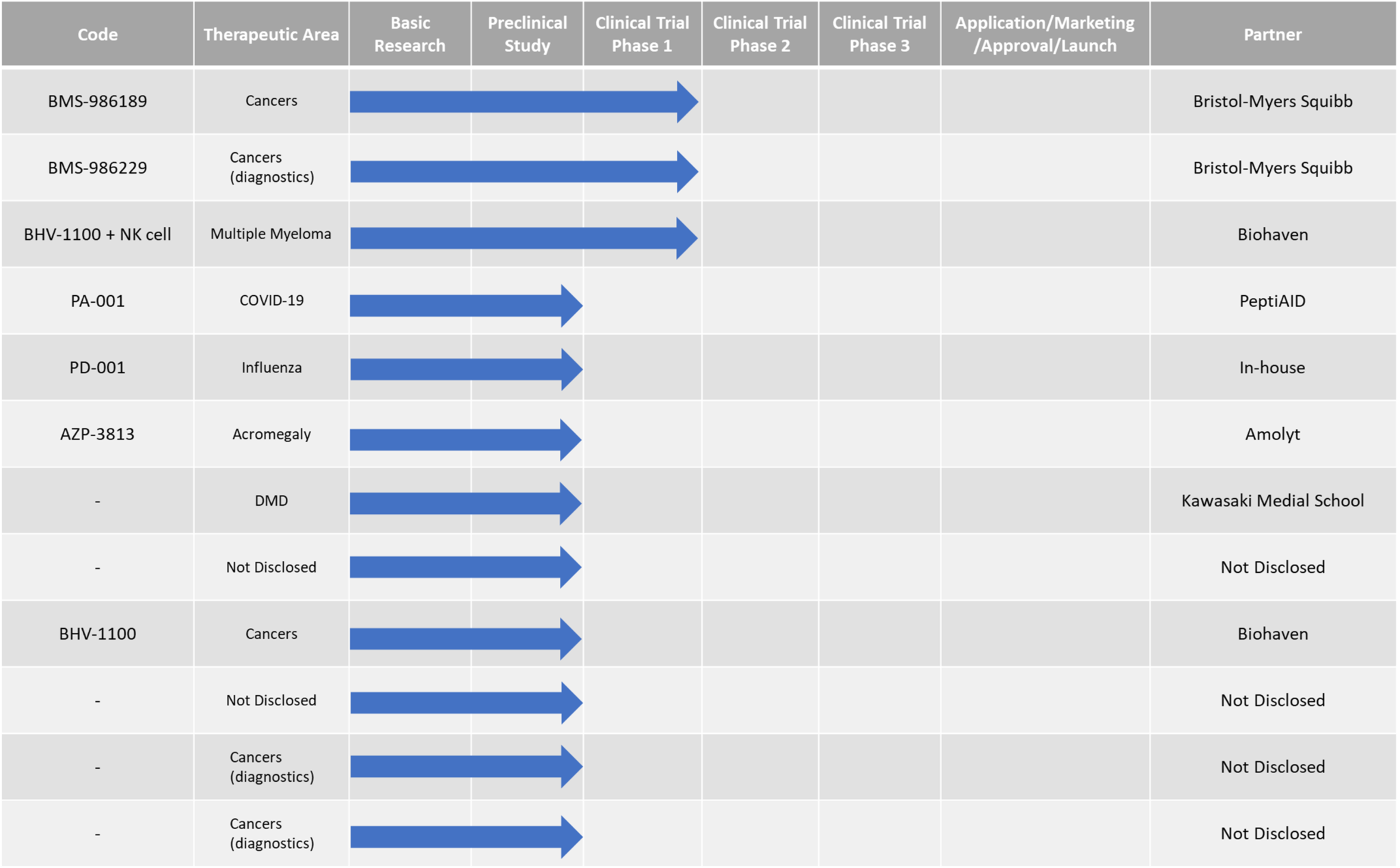 PeptiDream – Omega Investment