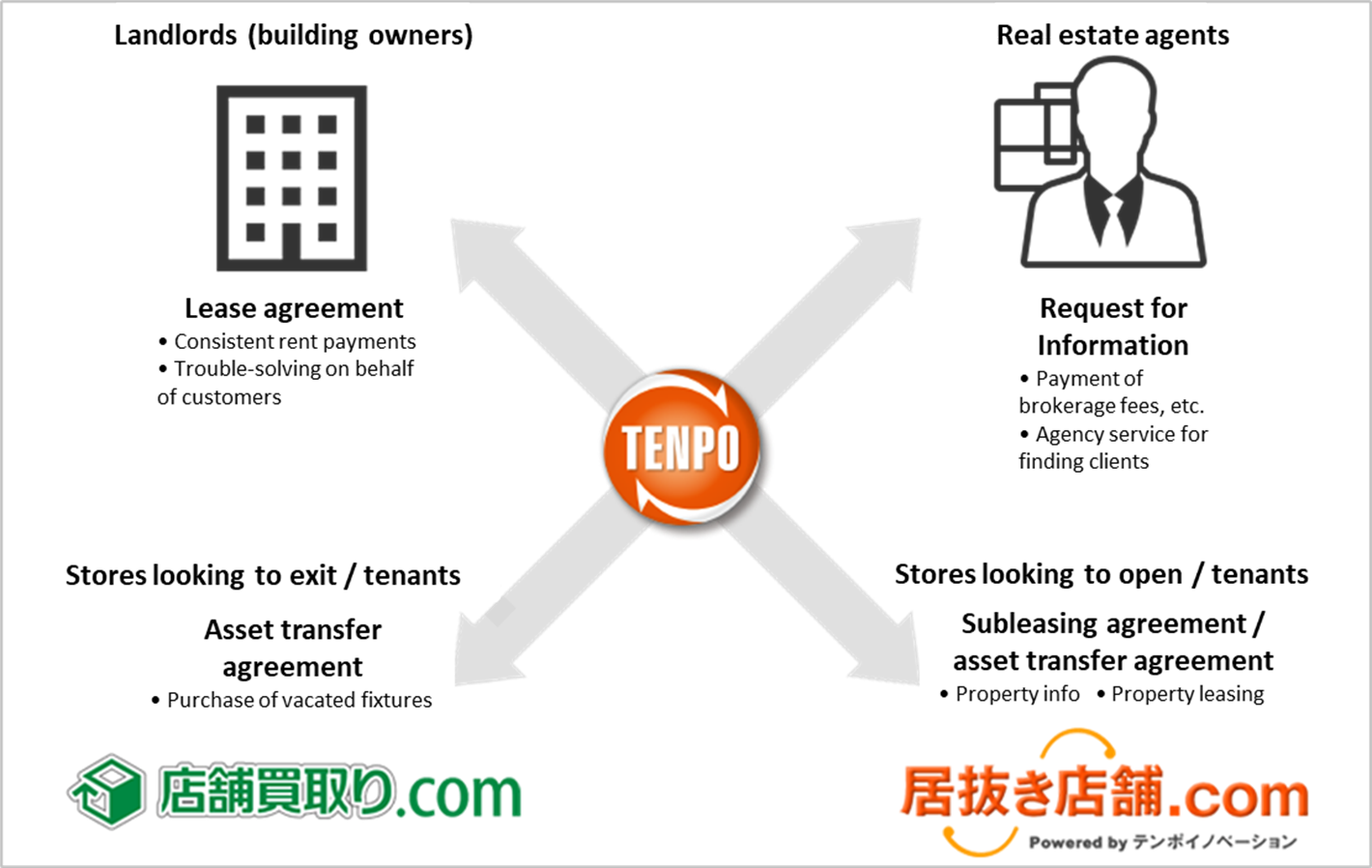 TENPO INNOVATION (Initiation) – Omega Investment