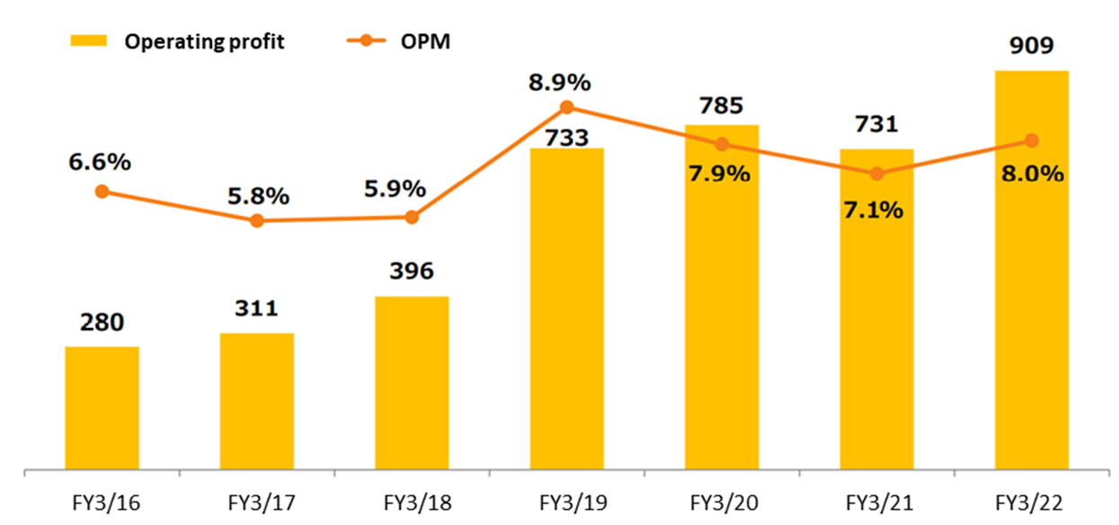 TENPO INNOVATION (Initiation) – Omega Investment