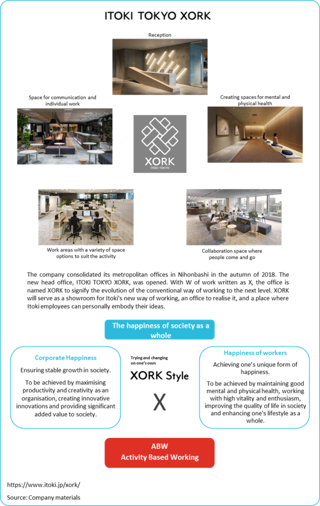 Itoki (Company Note – basic) – Omega Investment