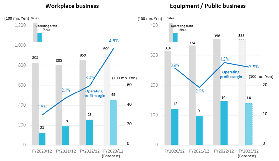 Itoki (Company Note – basic) – Omega Investment
