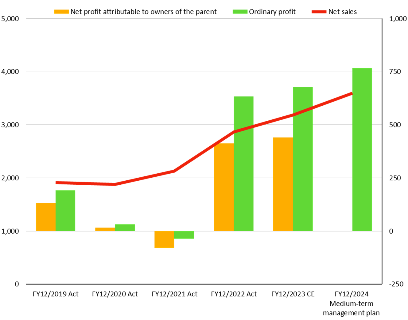 Sportsfield (Company note – basic) – Omega Investment