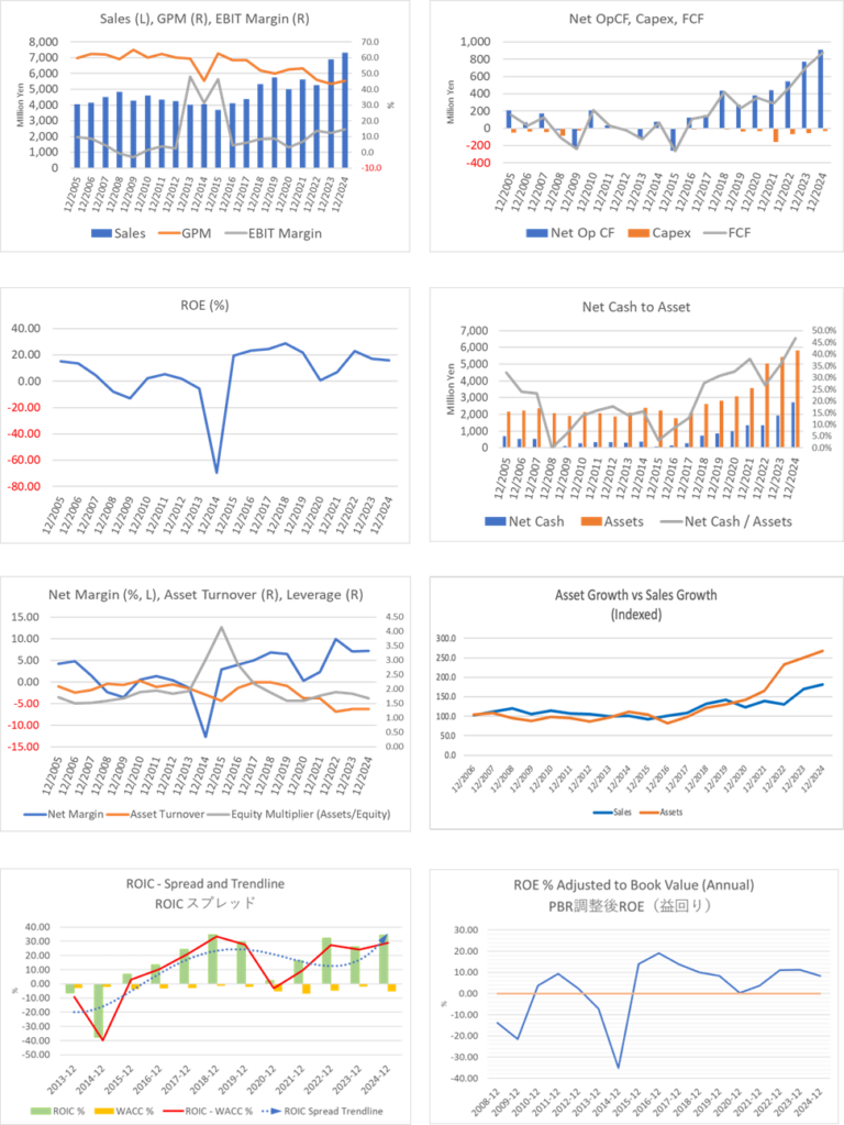 KYODO PUBLIC RELATIONS (Investment report – Basic) – Omega Investment