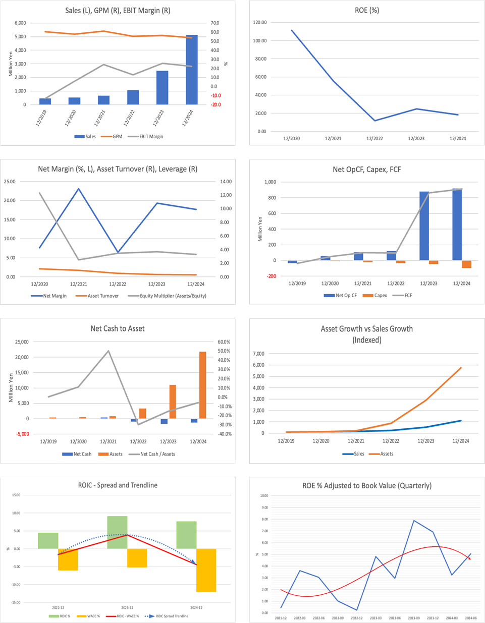 f-code (Investment report – 2Q update) – Omega Investment