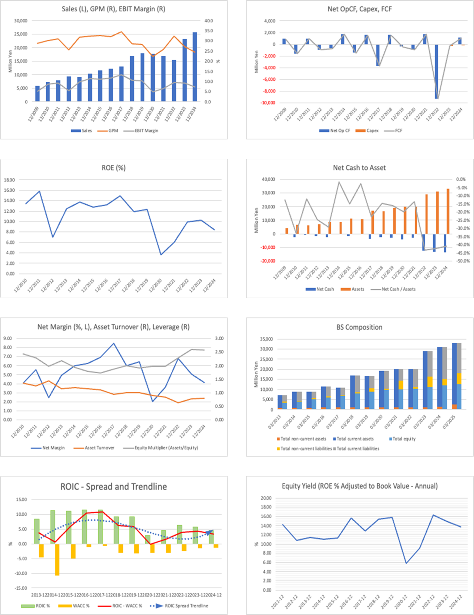 Sansei Landic (Investment report – 3Q update) – Omega Investment
